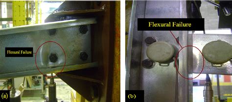 Figure 1 From Finite Element Analysis Of Cold Formed Steel Connections
