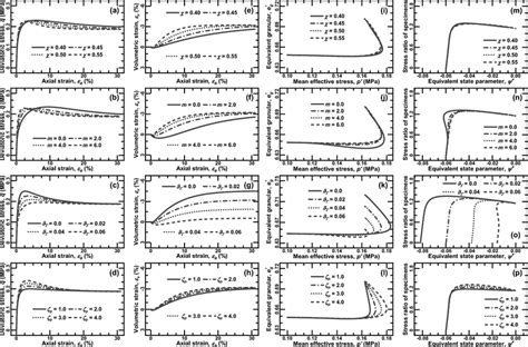 Effect Of Material Parameters On Model Prediction Results Adapted From Download Scientific