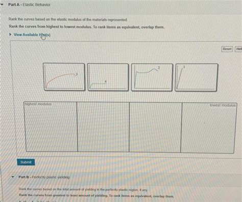 Solved Figure Rank The Curves Based On The Elastic Modulus