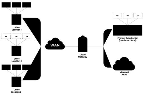 Veeam Cloud Connect Online Pricing Tool Instant Quote Unlimited VMs