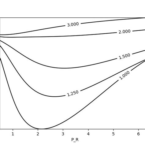PDF An Empirical Equation For The Gas Compressibility Factor Z