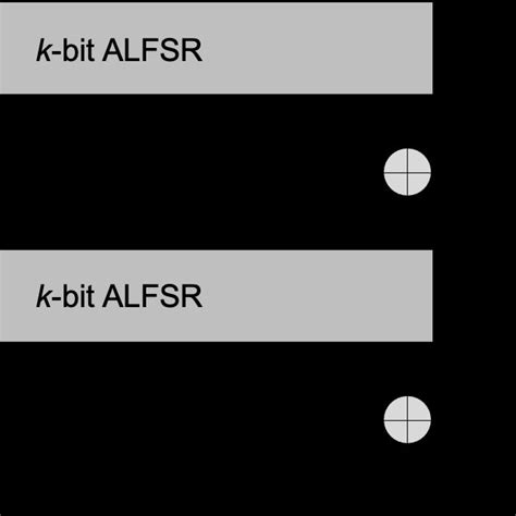 a the tlc 3d nand flash architecture reprinted with permission from