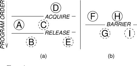 speculative multithreading semantic scholar