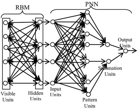 The Proposed Hybrid Architecture Download Scientific Diagram