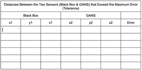 Solved Use The C Code Setw Feature To Create A Table That