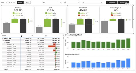 power bi performance optimization make reports run up to 10x faster