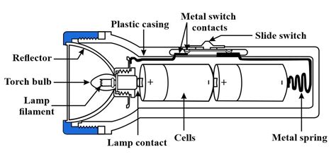 Circuit Diagram Of A Torch