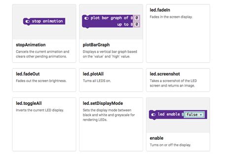 Microbit Docs Some Blocks In Microbit Reference Section Are Dead