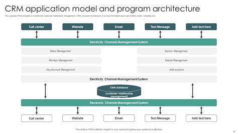 Program Architecure Powerpoint Ppt Template Bundles PPT Presentation