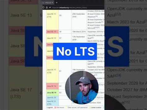Comparativa de versiones de Java Cuál es la más utilizada en la actualidad