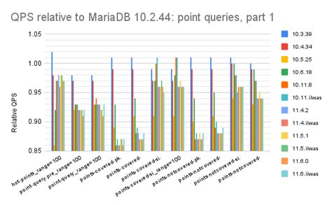 small datum sysbench on a medium server mariadb is faster than mysql