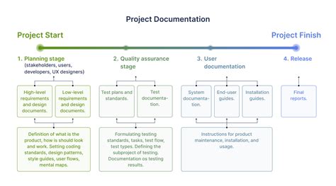 Must Have Software Project Documentation Sdh