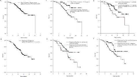 Figure 1 From First Line Osimertinib In Patients With Egfr Mutant