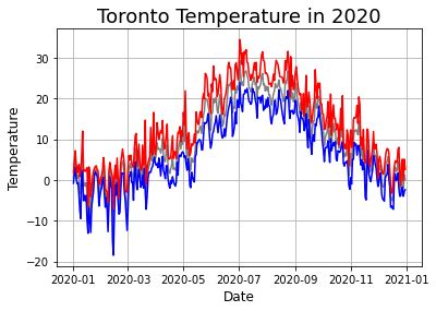 Matplotlib Line Charts Learn All You Need To Know Datagy