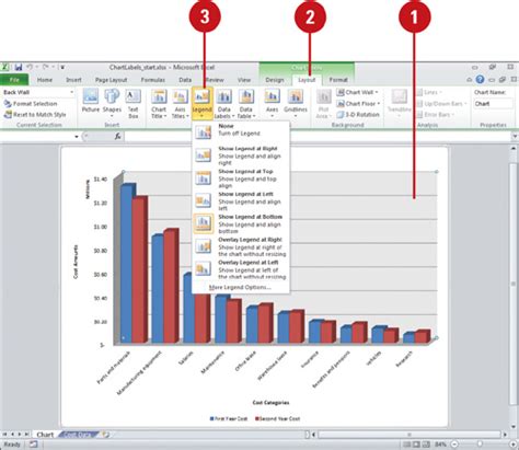 Microsoft Excel 2010 Creating And Modifying Charts Changing Chart Labels Windows 7
