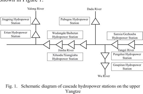 figure 1 from review on optimal operation models and intelligent
