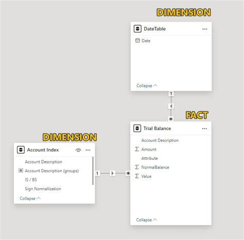 Power BI Star Schemas Explained