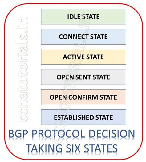 BGP Protocol Tutorial Explained For CCNA Exam CCNA TUTORIALS