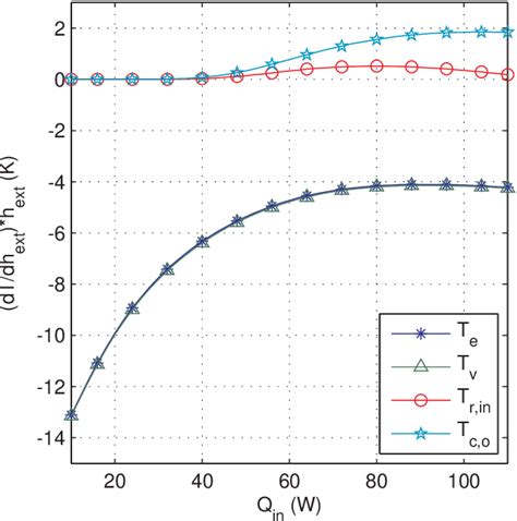 Figure 1 From Complete Analytical Model Of A Loop Heat Pipe With A Flat Evaporator Semantic