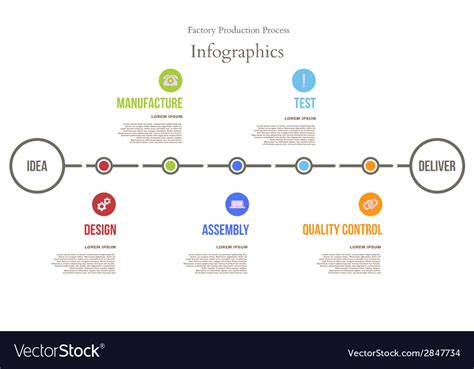 Assembly Line Infographic