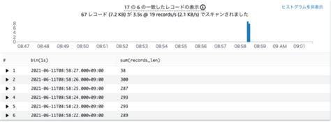 Kinesis Data Streams 後段のlambdaの実行数を予測するため、シャード数、バッチ数、同時バッチ数、処理時間の関係を