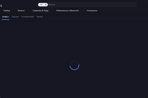 graphs no longer load today r interactivebrokers