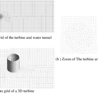 Mesh Grid Of The Numerical Experiment Download Scientific Diagram