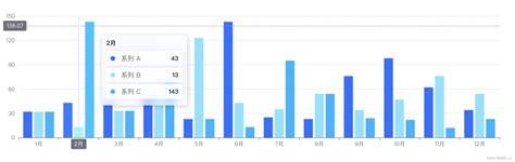 Ts使用echarts柱状图鼠标放上去并弹出 Echarts鼠标移入弹框位置 Csdn博客