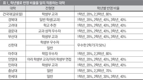 교육전문주간지 내일교육