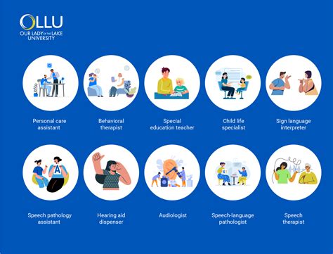 Communication Sciences And Disorders Jobs