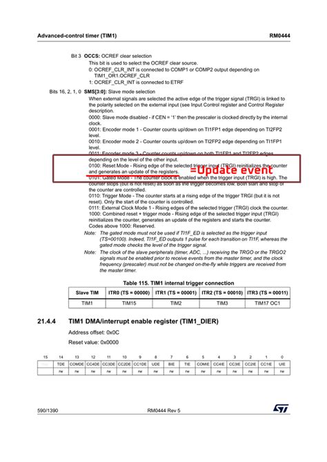 Capture Irq Is Called But Interrupt Flag Is Not Se Stmicroelectronics Community