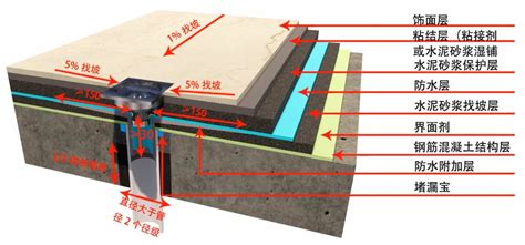 设计师必须掌握的8大节点，施工工艺全解析！