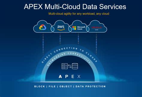 Dell Technologies Expands Apex As A Service Portfolio