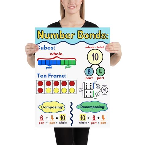 Number Bonds Anchor Chart Etsy New Zealand