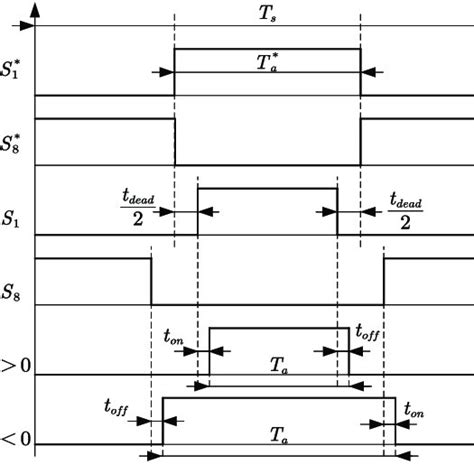 Diagram Of Output Voltage Waveforms Download Scientific Diagram