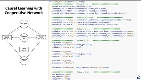 Causal Training Algorithm