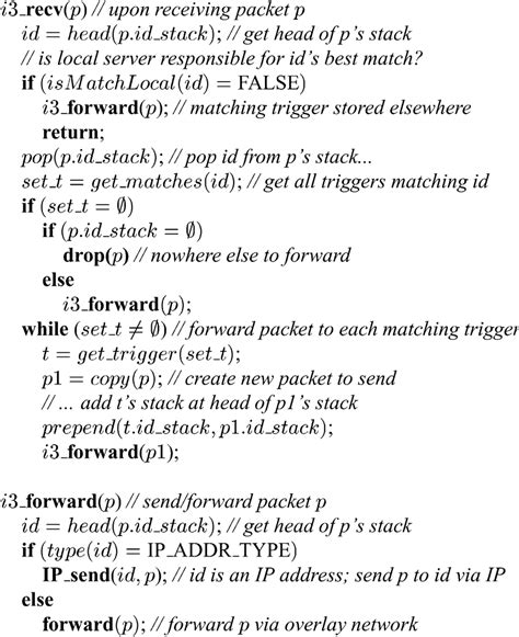 pseudocode of the receiving and forward operations executed by an i3