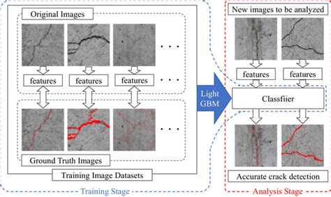 Automatic Detection Method Of Cracks From Concrete Surface Imagery