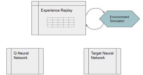 Reinforcement Learning Explained Visually Part 5 Deep Q Networks