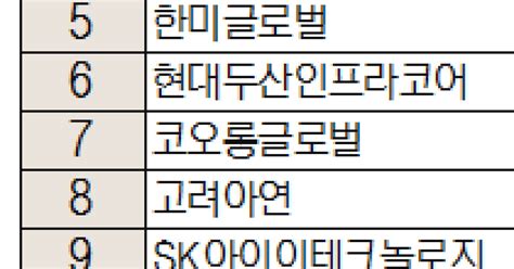 주식 초고수는 지금 2차전지 소재 뜨거운 관심···미래나노텍·이엔드디 매수 집중