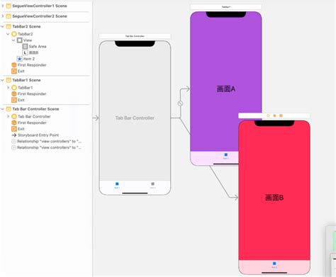 Swiftios Uitabbarcontroller Lifecycle（ライフサイクル）の解説｜viewdidload