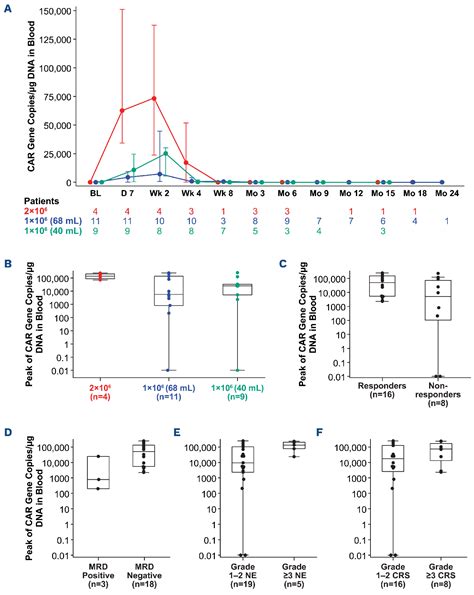 Three Year Results From Phase I Of Zuma 4 Kte X19 In Pediatric Relapsed Refractory Acute