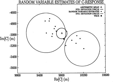 Figure 1 From Confidence Limit For The Existence Of A Solution To The One Dimensional