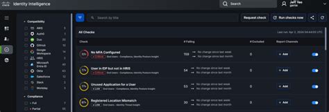 Synergizing Advanced Identity Threat Detection And Response Solutions Cisco Blogs