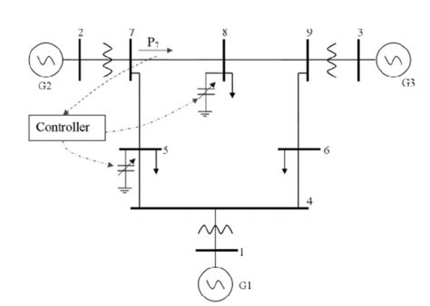 System Response With PSS And SVC Download Scientific Diagram