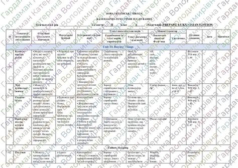 Календарно тематичне планування до підручника Prepare 6 НУШ Джоанна Коста Мелані Вільямс на I
