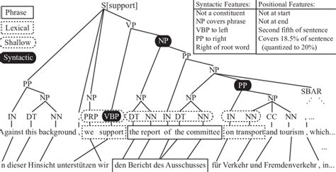 A Partial Sentence Pair From The Wmt 07 Europarl Training Corpus