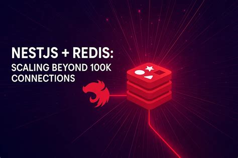 Redis Architecture Explained Redis Remote Dictionary Server Is A