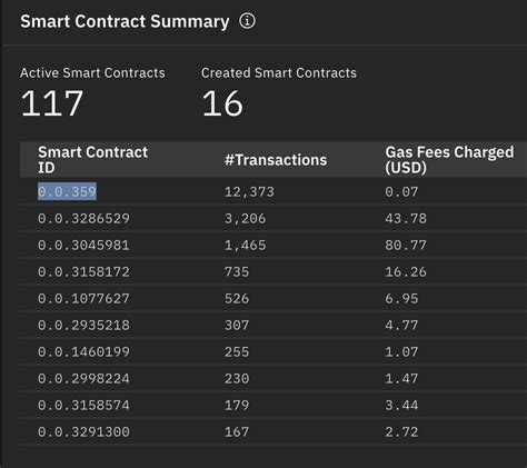 Question What Is Smart Contract 00359 Rhedera