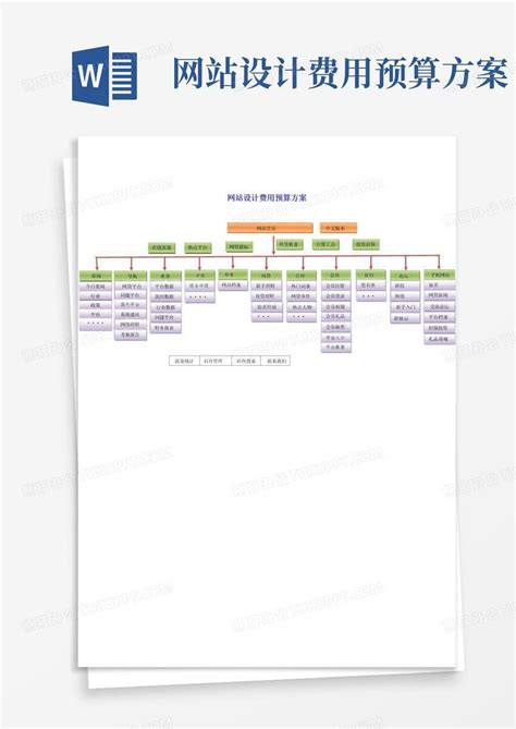 网站设计费用预算方案word模板下载编号ljodnjrd熊猫办公